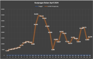 DATA PENGUNJUNG - Teras Malioboro