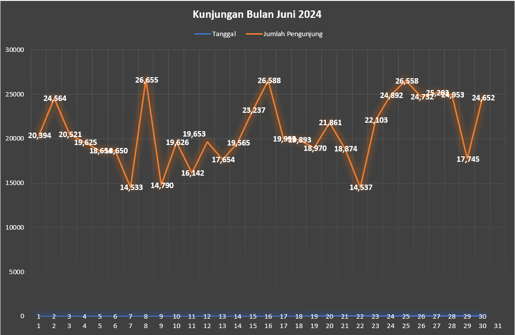 DATA PENGUNJUNG - Teras Malioboro