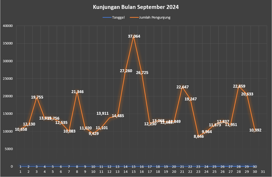 DATA PENGUNJUNG - Teras Malioboro